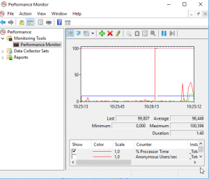 Disable Performance Counters – Jürgen Holz
